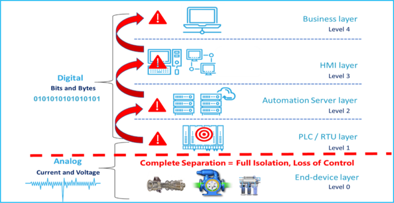 PARALLEL REFERENCE MONITORING - SIGA