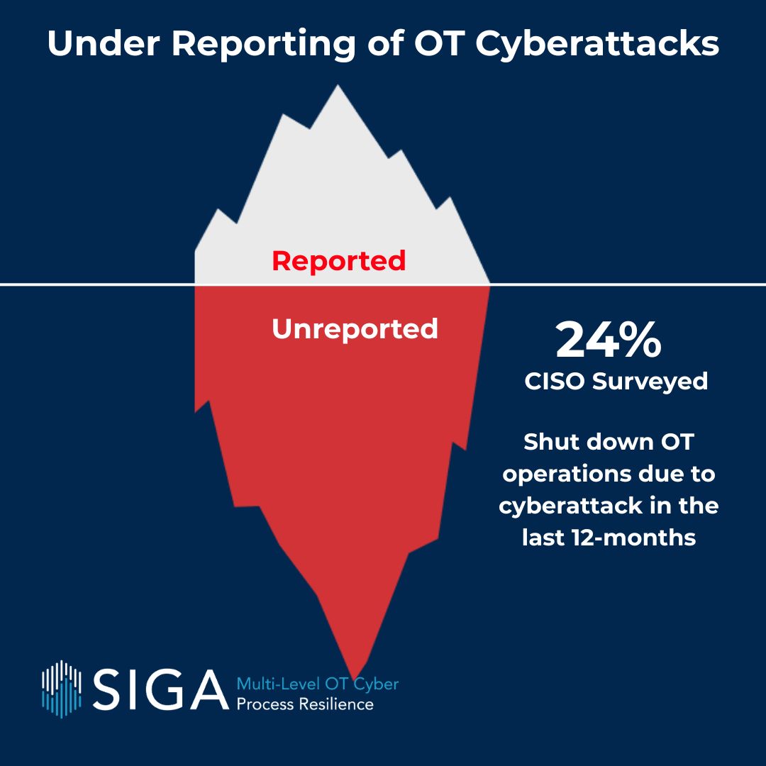 OT Cyber Incident Report and the Iceberg Syndrome - SIGA